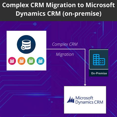 How Zelite Tackled A Complex Crm Migration To Microsoft Dynamics Crm On Premise By Zelite