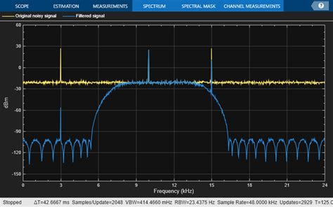 Dspfiltercascade Create Cascade Of Filter System Objects Matlab