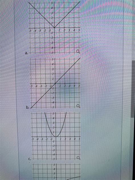 solved match each graph with its equation f x x c r