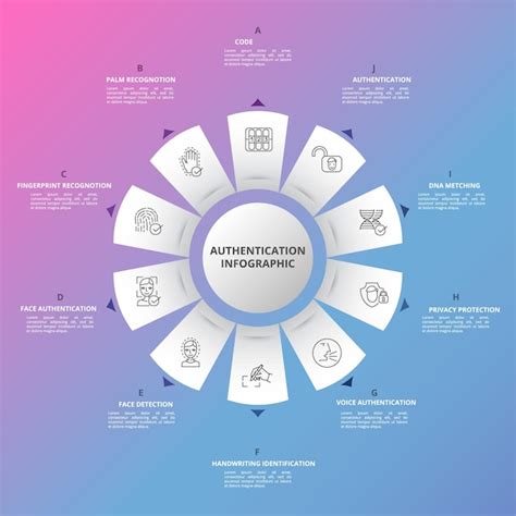 Premium Vector Infographic Authentication Template Icons In Different