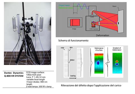 Non Destructive Testing Lab Diism