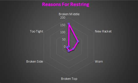 End Of Year Squash Stringing Review 2020
