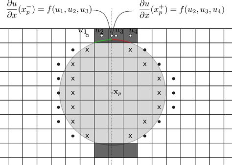 Figure 10 From An Improved Ghost Cell Sharp Interface Immersed Boundary