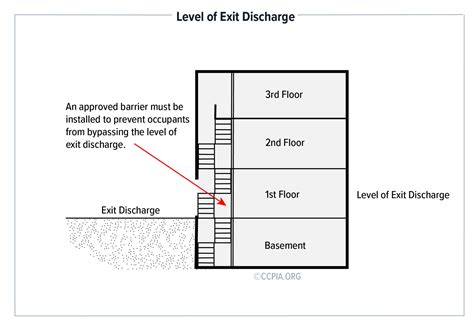 Level Of Exit Discharge Inspection Gallery InterNACHI