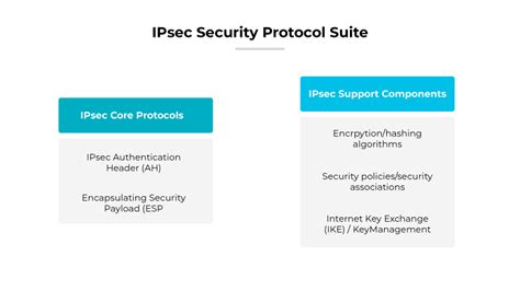 What Is Ipsec Palo Alto Networks