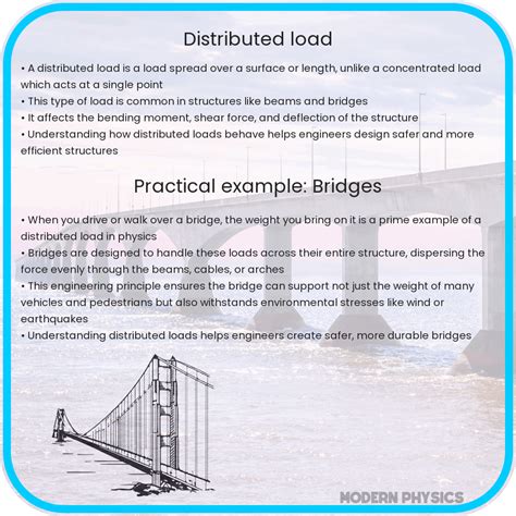 Distributed Load Basics Calculation And Application In Statics