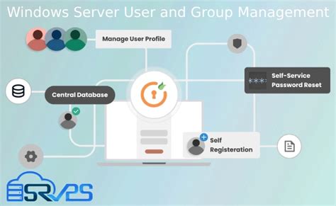 Windows Server User And Group Management Tutorial SRVPS