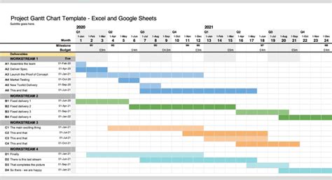 Gantt Chart Excel Template Google Sheets Compatible