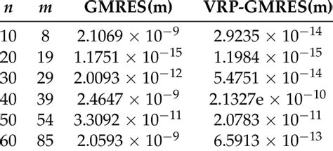 comparison of computational accuracy for the two algorithms download