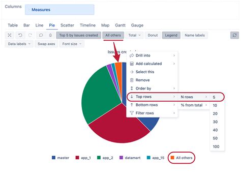 Grouping Labels Which Dont Match String Into A Other Group Questions And Answers Eazybi