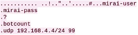 TCP Stream Of Telnet Packets Including CNC User Credentials And Download Scientific Diagram