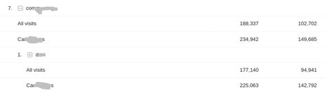 one of our segment contains more pageviews than the all visits