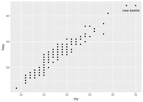 Position Adjustments Plotnine 0153
