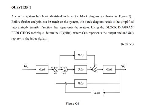 Solved QUESTION A Control System Has Been Identified To Chegg