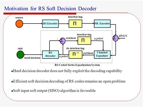 Soft Decision Decoding Algorithms Of Reed Solomon Codes Ppt Download