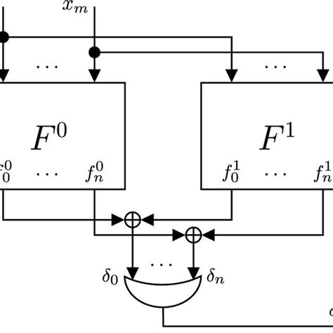 A Redundant Computation With Inputs Download Scientific Diagram