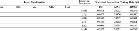 Results Of Sensitivity Investigation Using Svm Download Scientific Diagram