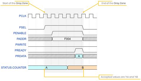 the hidden feature of vr ad gray zone comparison cfs vision