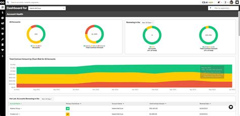 Customer Health Score Dashboard Churnzero