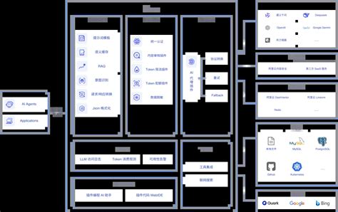 Mcp 架构设计演进：从 Local Mcp Server 到 Remote Mcp Server 开源架构设计实现 Aix Aigc专属