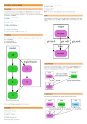 Git Beginner Cheat Sheet Download Printable PDF | Templateroller