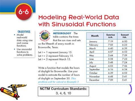 Ppt Sinusoidal Function Powerpoint Presentation Free Download Id 4876518