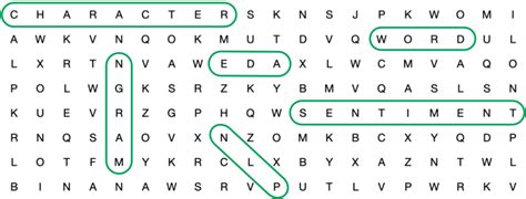 Intermediate Data Analysis Techniques For Text Data By Leonie Monigatti Towards Data Science