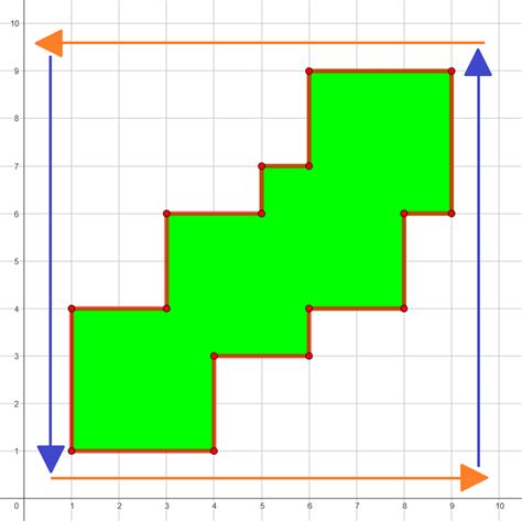 Codeforces Round 997 Div 2 Editorial Codeforces