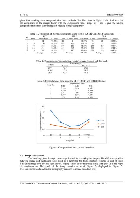 Matching Algorithm Performance Analysis For Autocalibration Method Of