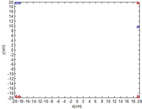 Figure 5 From Designing Led Array For Uniform Illumination Based On Local Search Algorithm