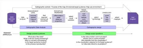 1 The Traditional Cartographic Workflow With Special Attention To