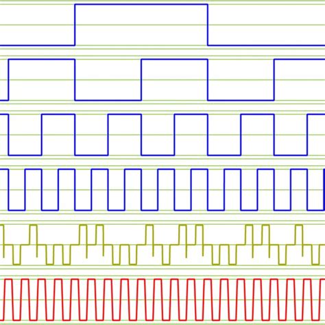 4‐bit Parity Generator Simulation Download Scientific Diagram