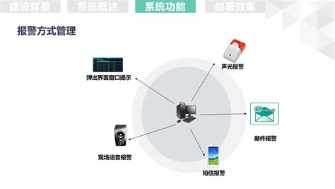 国网电力数字化供电所解决方案 汉国科技官网