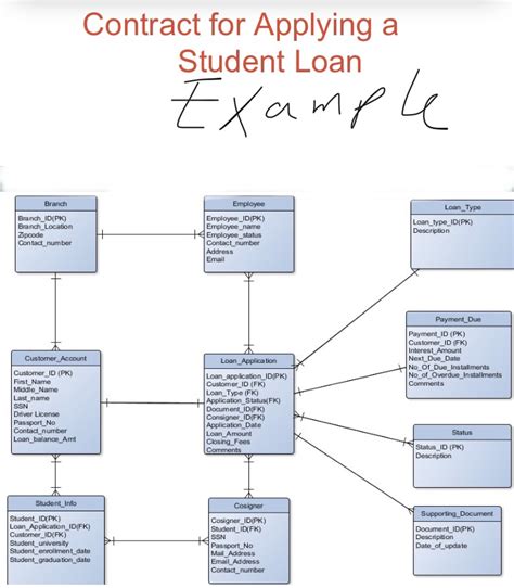 Solved Insurance Coverage Process High Level Data Model