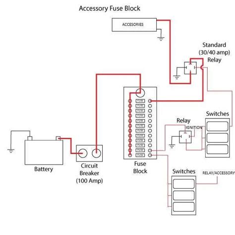 Fuse Panel Wiring Diagram Guide And Connection Details