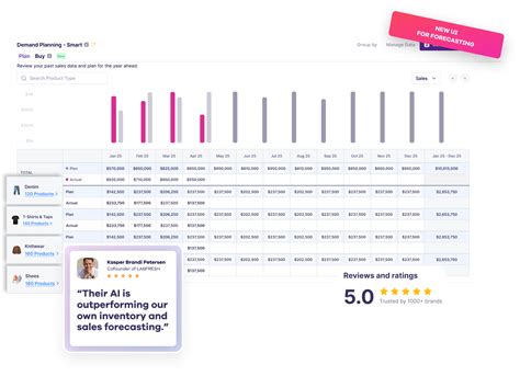 Demand Variability What It Is And How To Manage It [2025]