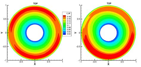 Tf Configuration Angle Of Attack Variation Download Scientific Diagram