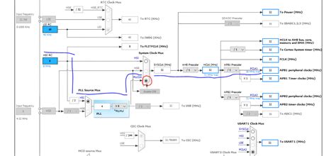 Freemodbus Stm Hal Rs Rtos