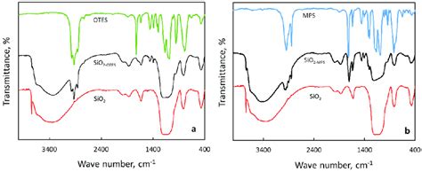 Ir Spectra Of A Sio2 Sio2 Otes And Otes And B Sio2 Mps And Mps