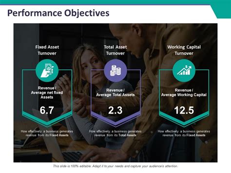 Performance Objectives Ppt Model PowerPoint Presentation Images Templates PPT Slide