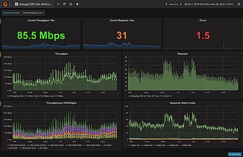 Tableau Vs Microsoft Power Bi Vs Grafana Comparison