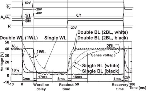 Measured Operational Waveforms Download Scientific Diagram