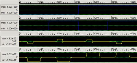 simulated waveforms for feynman gate circuit download scientific diagram