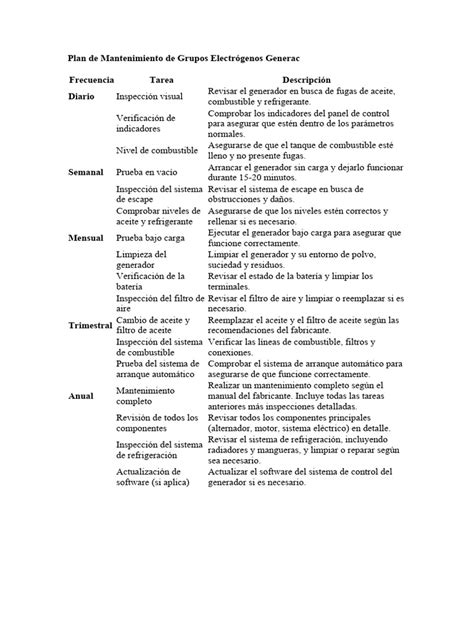 Plan De Mantenimiento De Grupos Electrógenos Generac Pdf