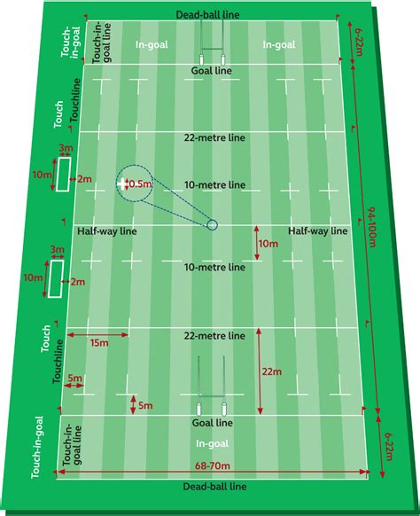 Youth Football Field Dimensions Rugby League Dlgsc