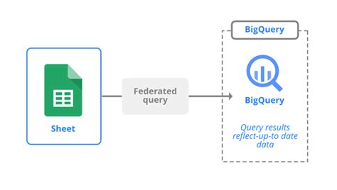 Google Cloud Platform Working With External Data In BigQuery GeeksforGeeks