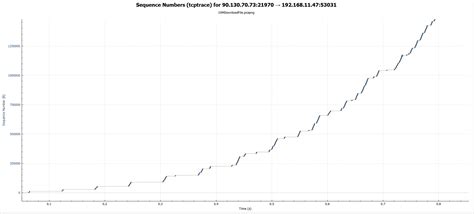 Wireshark Tcp Flow Control Questions That Drives Me Mad Network