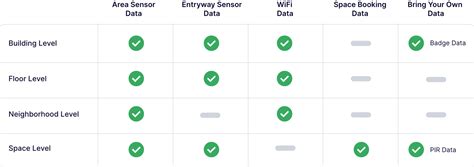 Area Occupancy Sensor Vergesense