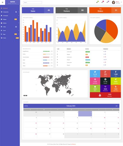 php cn bootstrap3多功能数据信息后台管理响应式网页模板 novus 预览