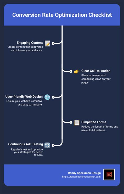 Conversion Rate Optimization Checklist Top 10 Proven Tips 2024
